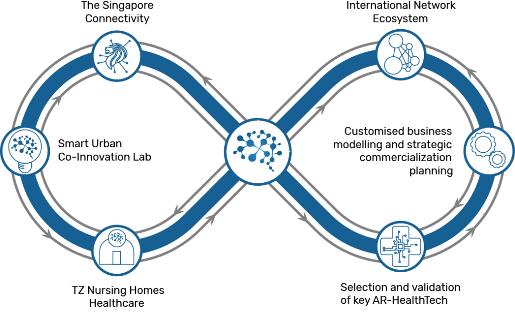 OUR ECOSYSTEM – TZ Healthcare Management